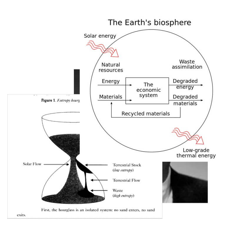 The Law of Entropy and the economic process, - unbuiltarch,